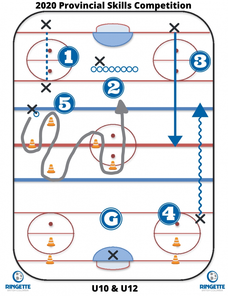 Ringette BC Skills Competition - Ringette BC